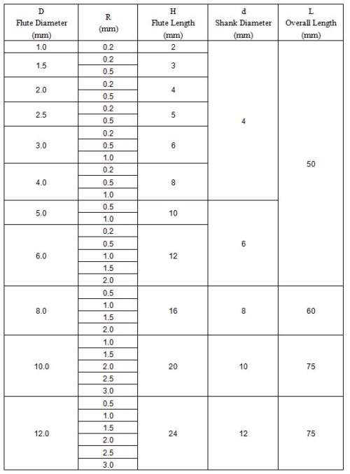 4F Corner Radius End Mill HRC55 - CANURI PRECISION TOOLS CO.,LTD
